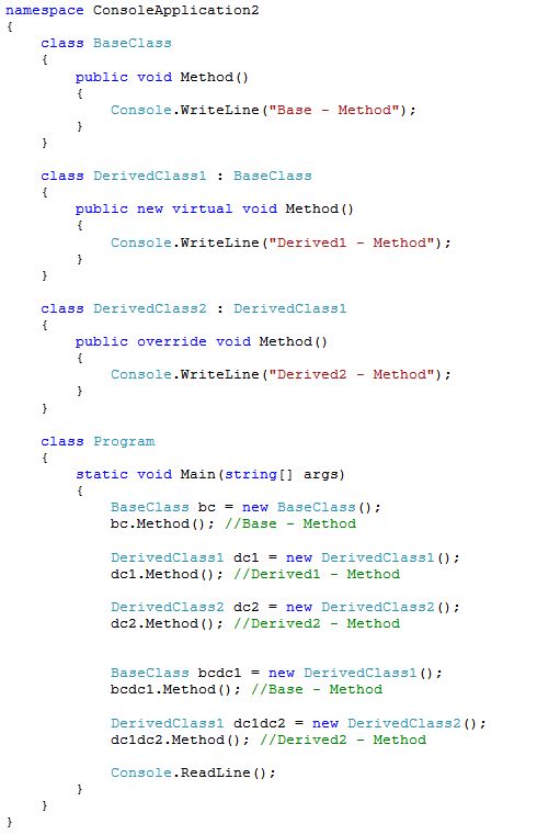Differences Among Method Overriding Method Hiding New Keyword And